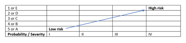 Failure Analysis of Electrical Products: A Useful Guide for Manufacturers
